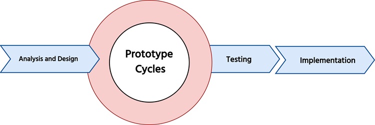 What is SDLC? Software Development Life Cycle Explained