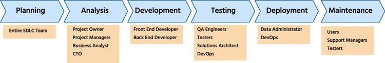 What is SDLC? Software Development Life Cycle Explained