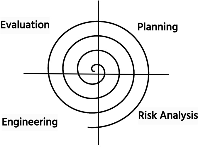 What is SDLC? Software Development Life Cycle Explained